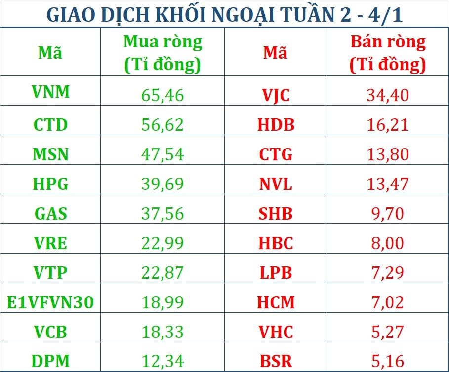 Kịch bản ‘nội bán, ngoại gom’, khối tự doanh bán ròng gần 547 tỉ đồng ...