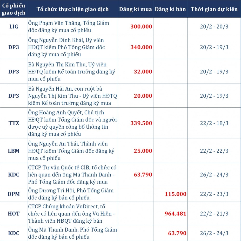 Dòng tiền thông minh (20/2): Tự doanh và khối ngoại mua ròng trăm tỉ ...
