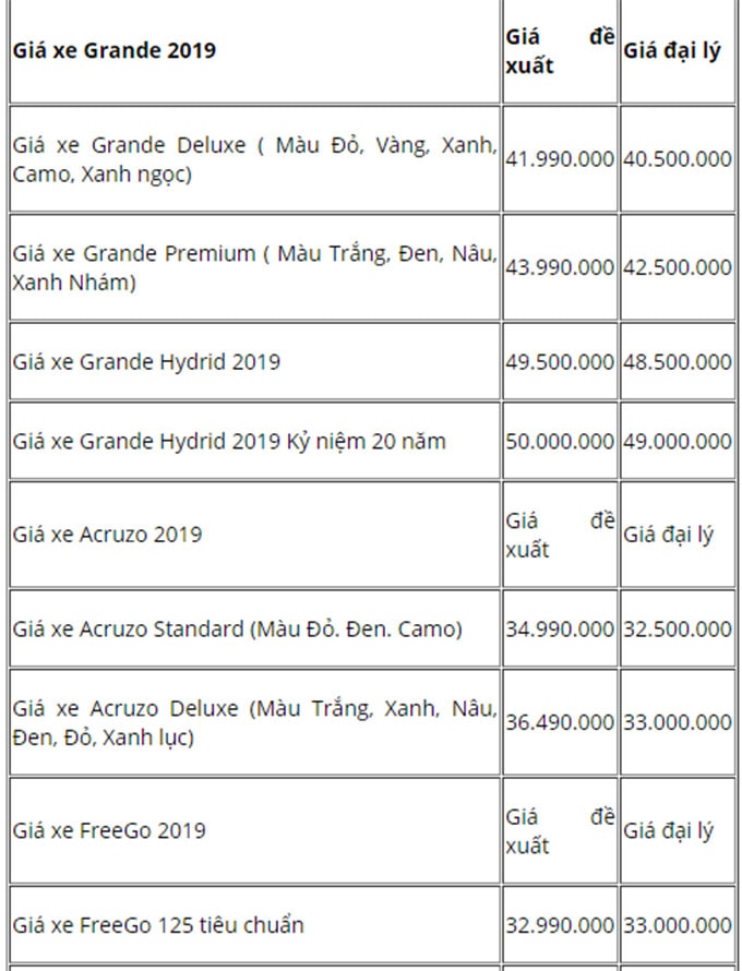 Cập nhật giá xe máy Yamaha cuối tháng 10: Exciter 150, Janus, NVX 155 ...