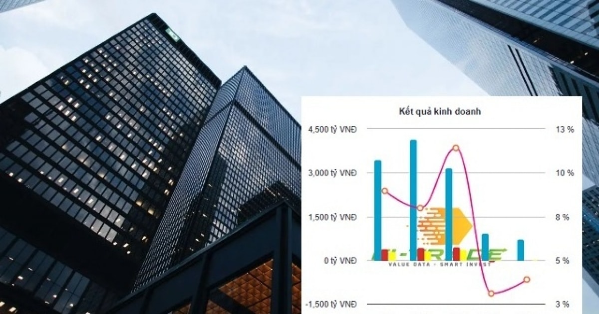 Gilimex (GIL) báo lãi quý 4/2024 giảm mạnh, doanh thu lao dốc