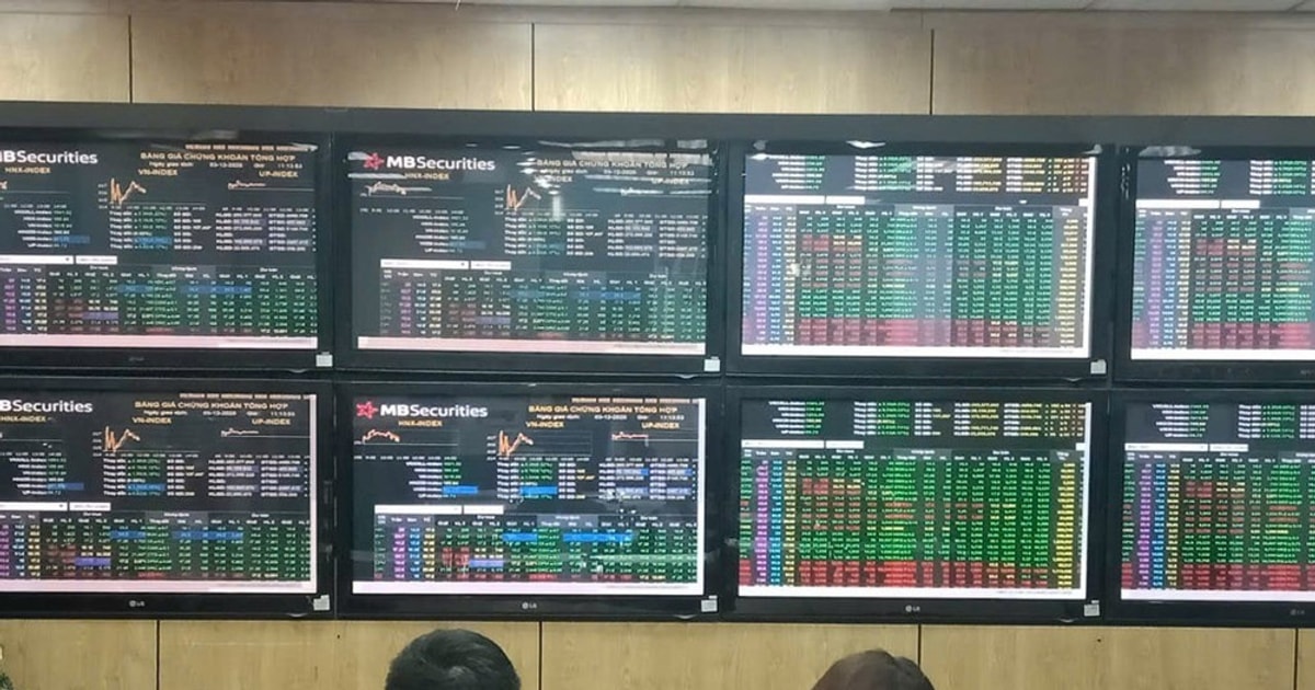 Top 10 cổ phiếu biến động mạnh nhất: Tìm điểm mua, bán và cắt lỗ phiên ...